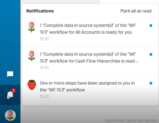 Workflow Notifications Cxo