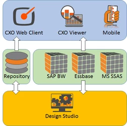 CXO Architecture – CXO