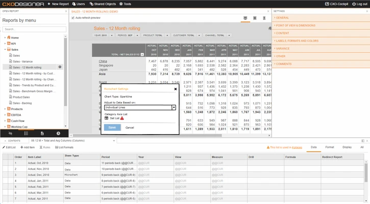 Sparklines in Multi Column report – CXO