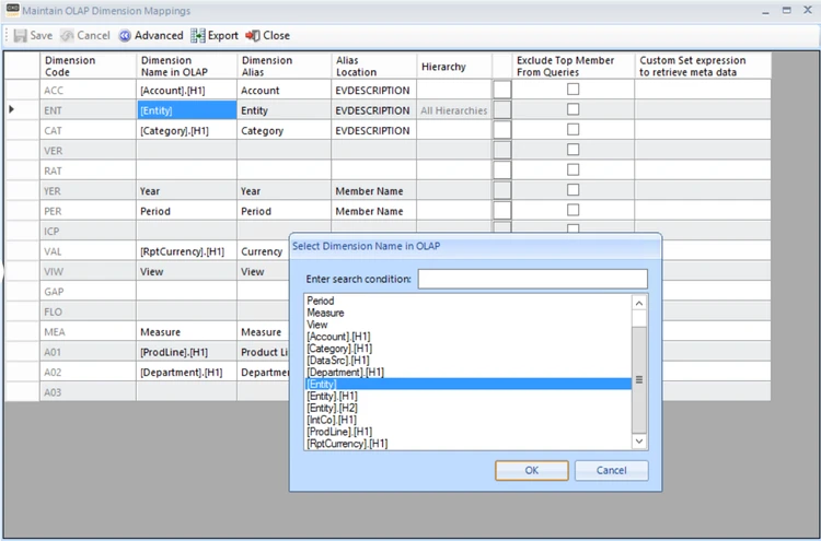 Multiple Hierarchies – CXO